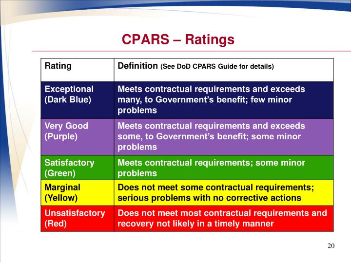 PPT - Collection and Reporting of Contractor Past Performance ...