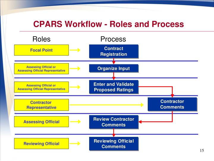 PPT - Collection and Reporting of Contractor Past Performance ...