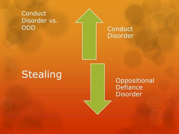 PPT - Oppositional Defiance Disorder PowerPoint Presentation - ID:4000237