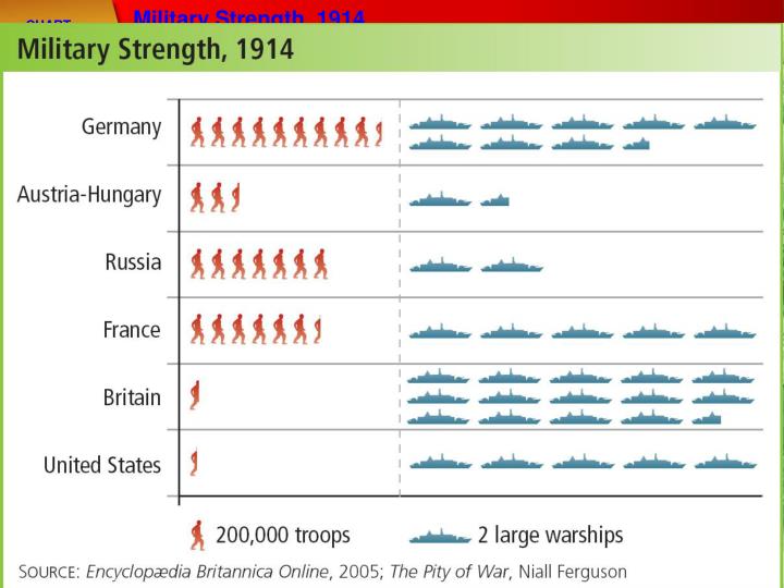 PPT - Chapter #12 PowerPoint Presentation - ID:4000401