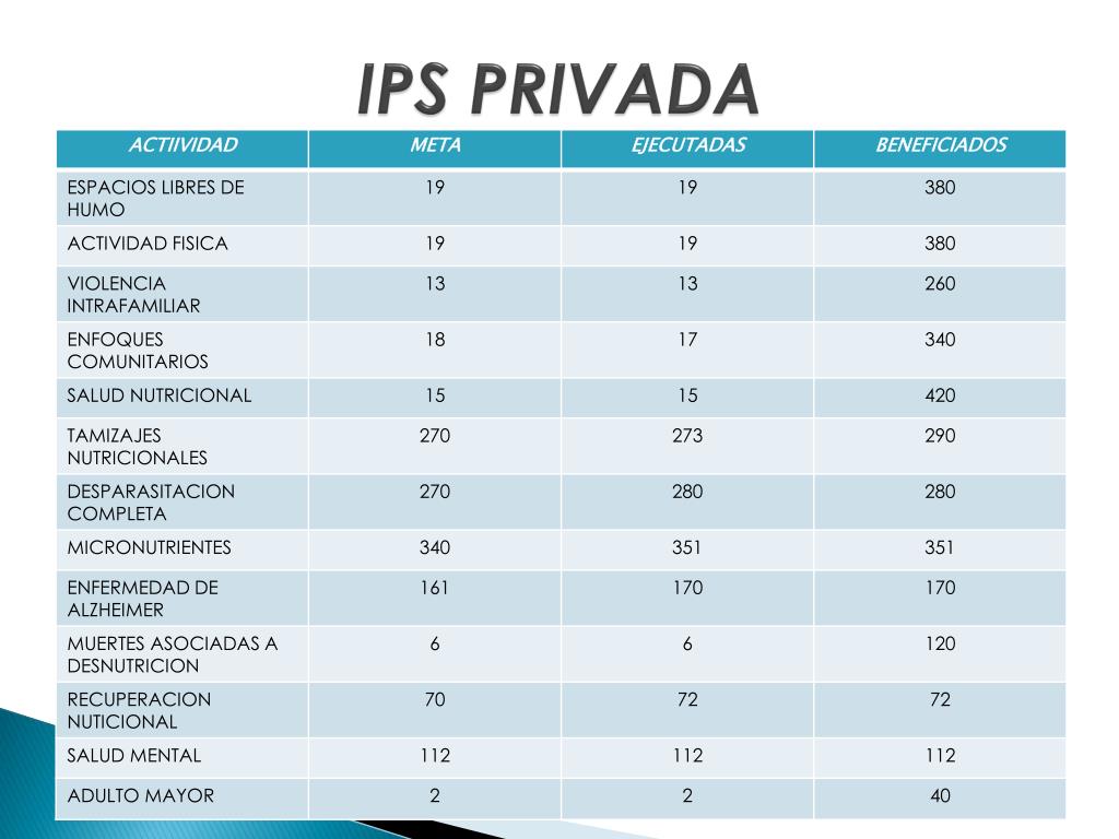 PPT - INFORME DE ACTIVIDADES P.I.C. 2009 IPS PUBLICA – PRIVADA ...