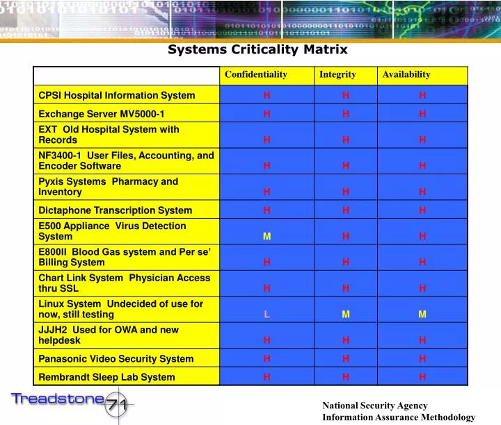 PPT - Systems Criticality Matrix PowerPoint Presentation, free download ...