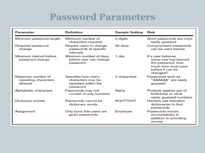 PPT - Chapter 12 Information Technology Auditing PowerPoint ...