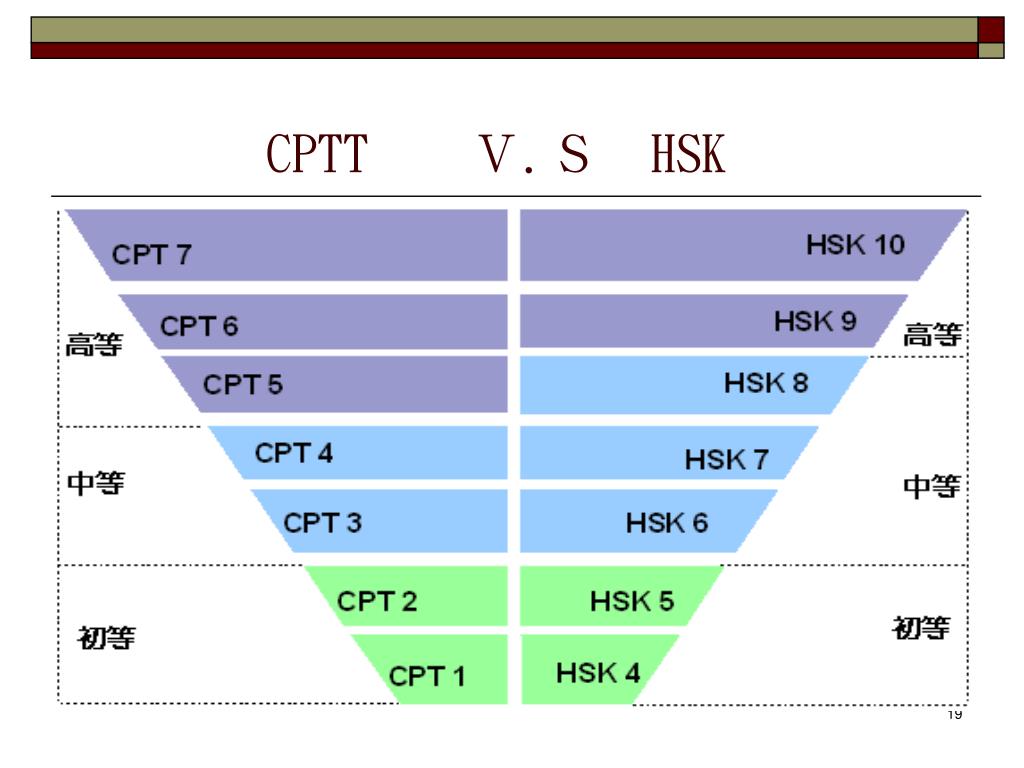 PPT - CPTT Chinese Proficiency Test Taiwan 華語文能力測驗 – 中文托福考試 PowerPoint ...