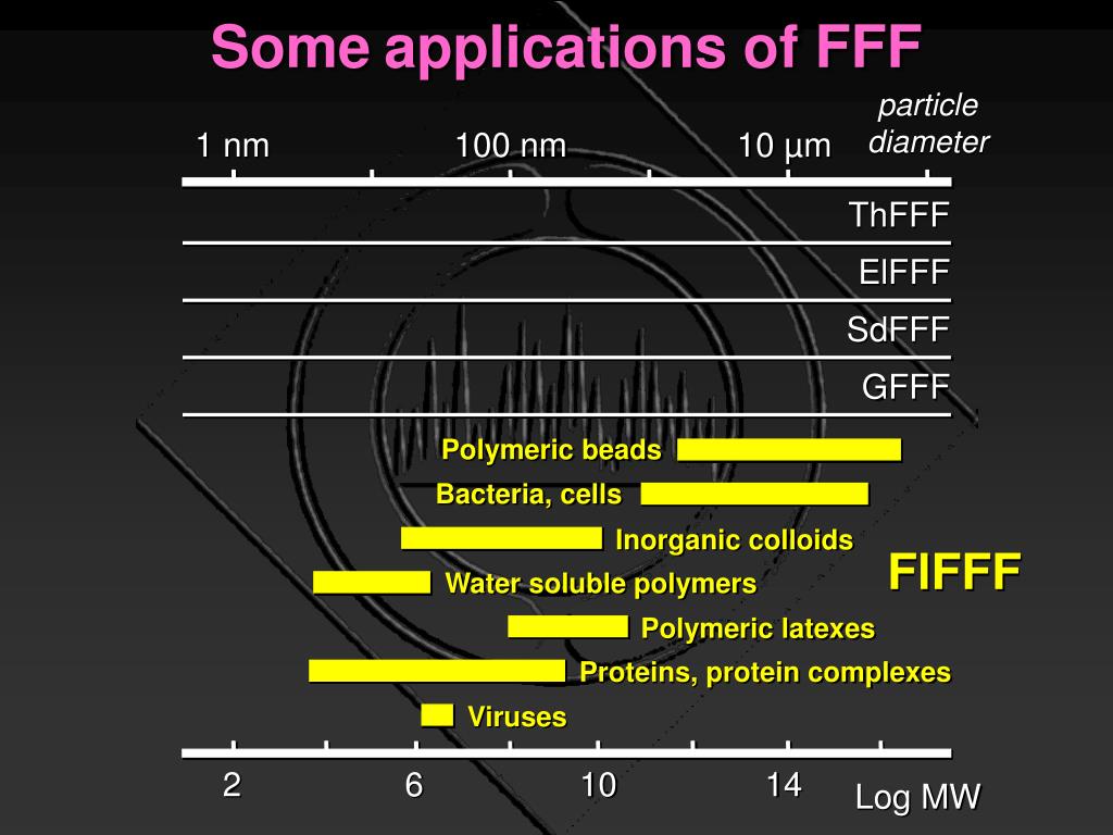 PPT - The Field-Flow Fractionation principle PowerPoint Presentation ... PPT - The Field-Flow Fractionation principle PowerPoint Presentation ...