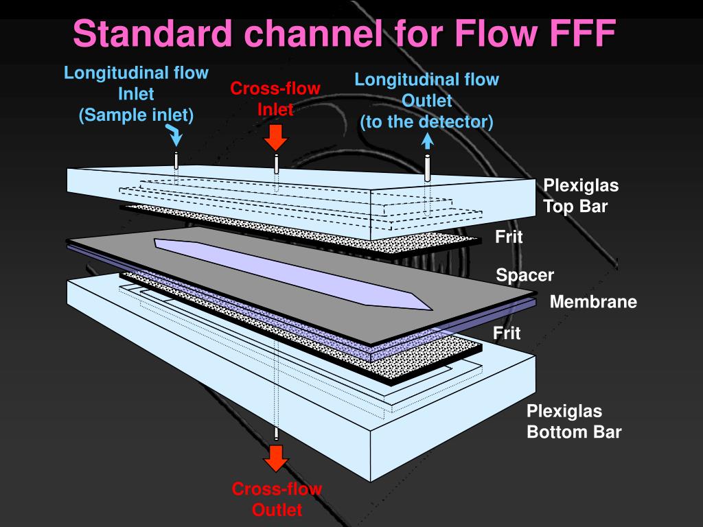 PPT - The Field-Flow Fractionation principle PowerPoint Presentation ... PPT - The Field-Flow Fractionation principle PowerPoint Presentation ...