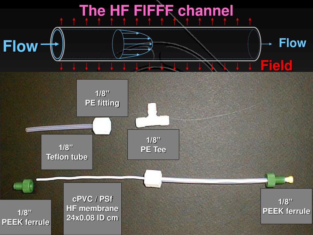 PPT - The Field-Flow Fractionation principle PowerPoint Presentation ... PPT - The Field-Flow Fractionation principle PowerPoint Presentation ...