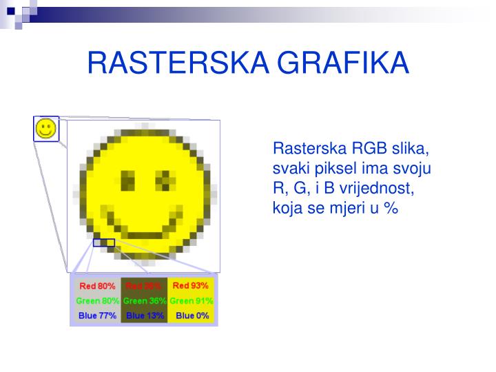 PPT - PODJELA I VRSTE GRAFIKE PowerPoint Presentation - ID:4001873