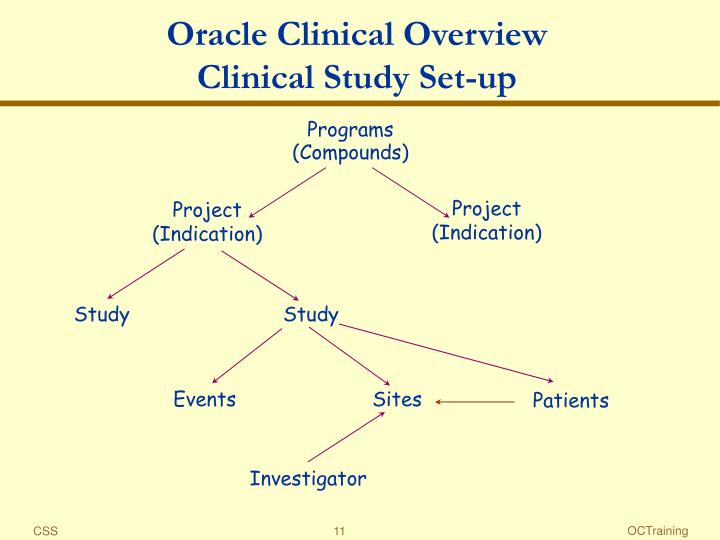 PPT - Oracle Clinical Overview/Hands-On PowerPoint Presentation - ID ...