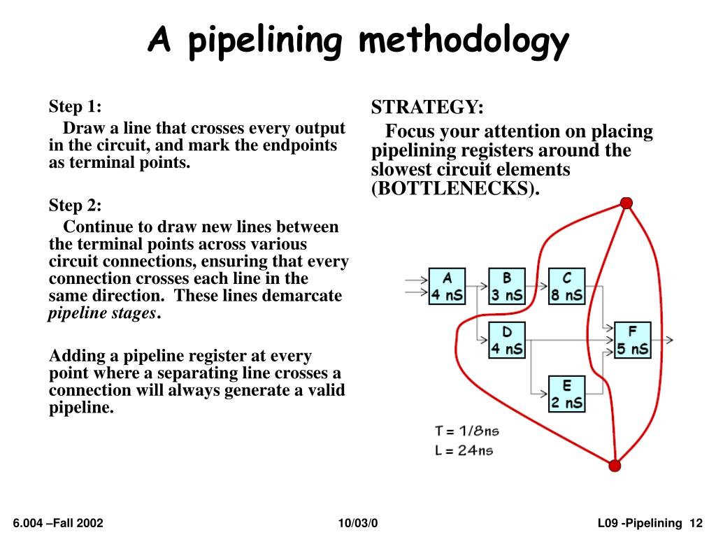 PPT - Pipelining what Seymour Cray taught the laundry industry ...