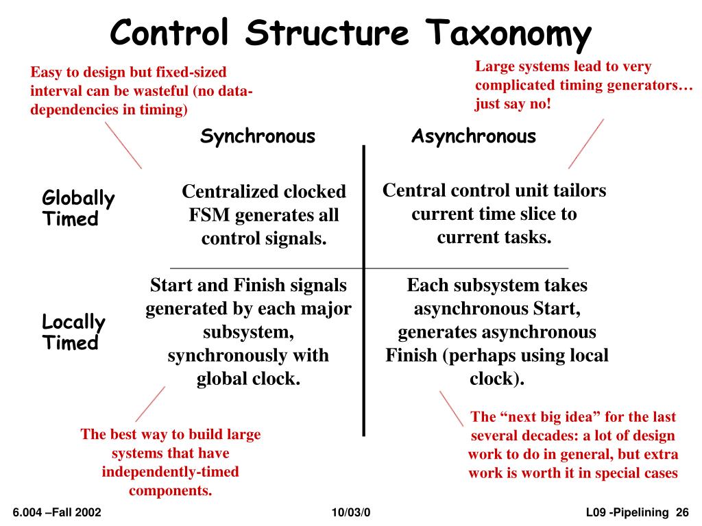 PPT - Pipelining what Seymour Cray taught the laundry industry ...