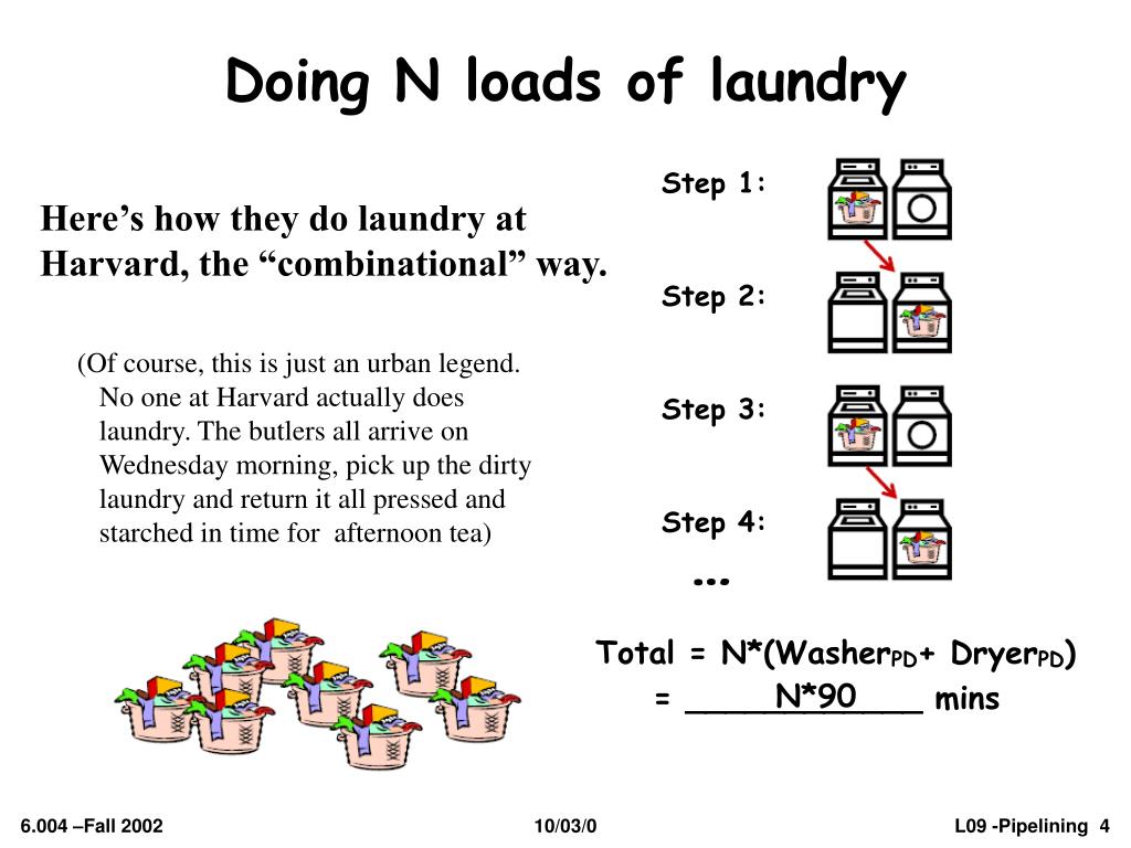 PPT - Pipelining what Seymour Cray taught the laundry industry ...