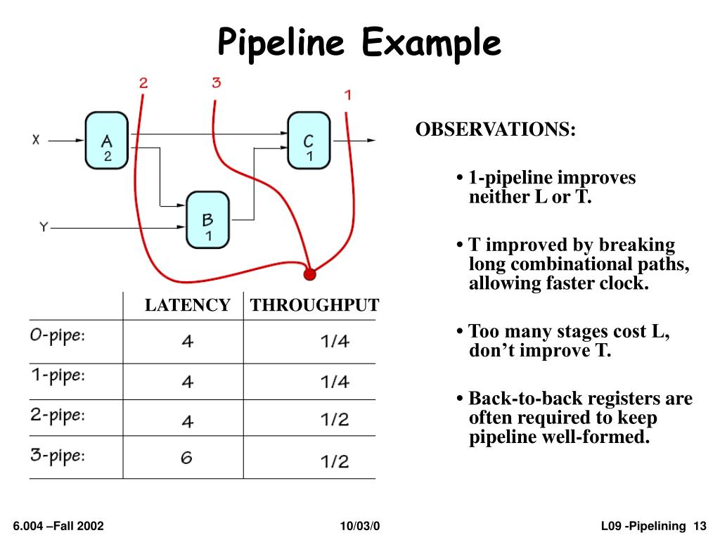 PPT - Pipelining what Seymour Cray taught the laundry industry ...