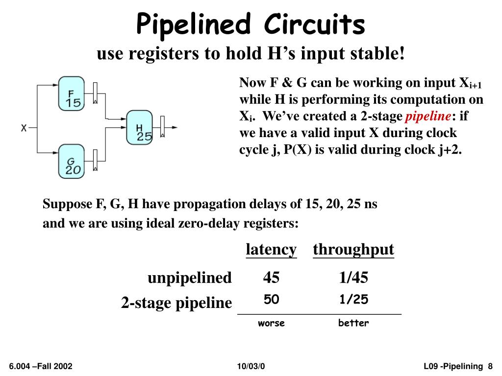 PPT - Pipelining what Seymour Cray taught the laundry industry ...