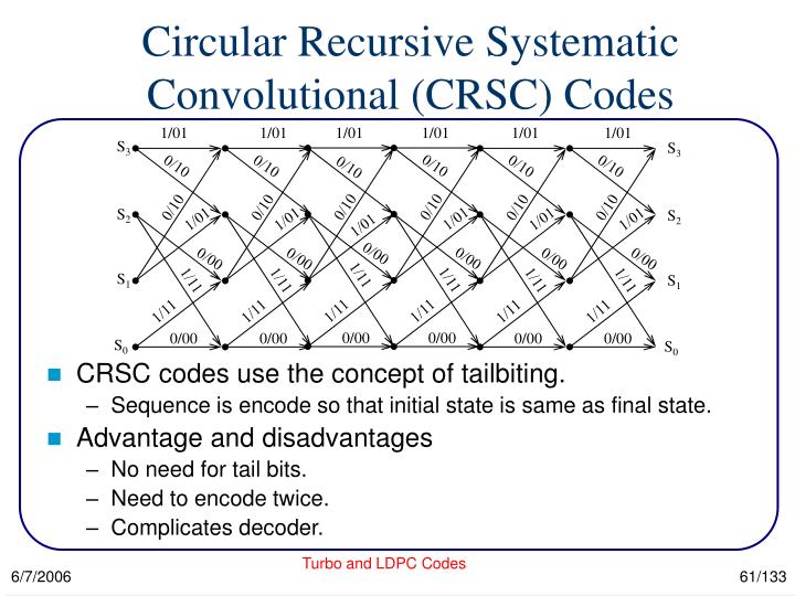 PPT - Turbo and LDPC Codes: Implementation, Simulation, and Standardization PowerPoint ...