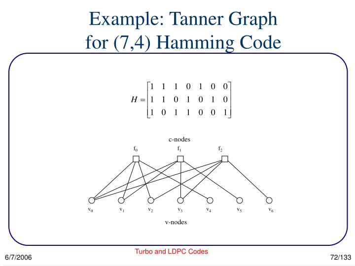 PPT - Turbo and LDPC Codes: Implementation, Simulation, and ...