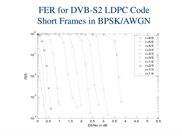 PPT - Turbo and LDPC Codes: Implementation, Simulation, and ...