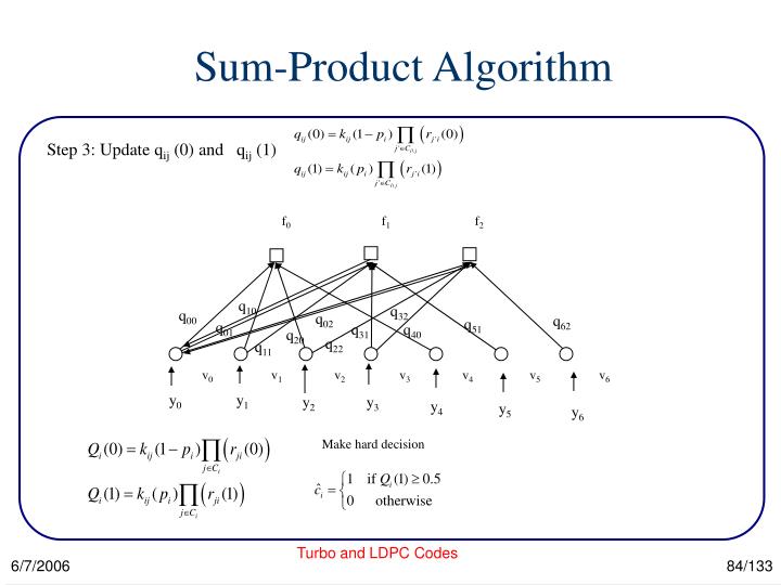 Ppt Turbo And Ldpc Codes Implementation Simulation And Standardization Powerpoint 