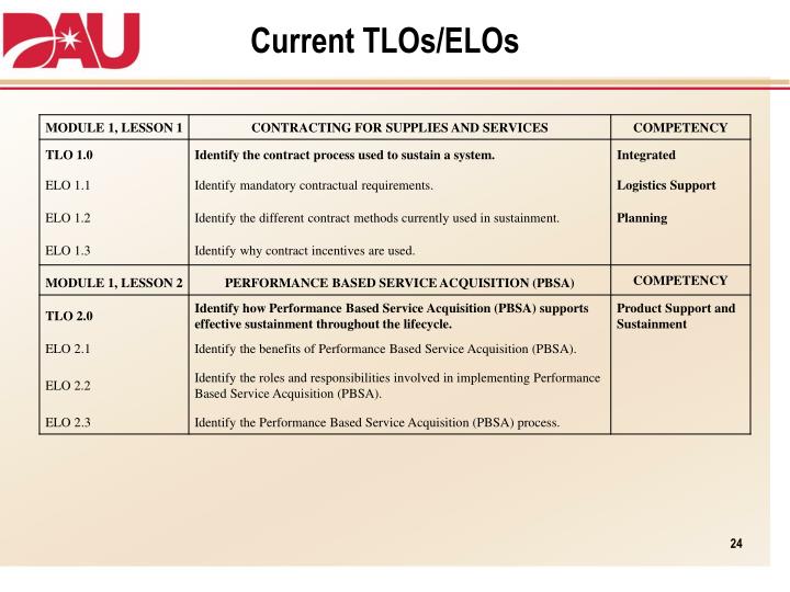 PPT - Curriculum Review PowerPoint Presentation - ID:4002394