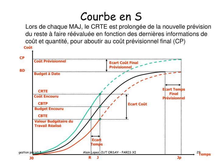 PPT - Cours gestion de projet partie 5 Suivi du projet et maîtrise des ...
