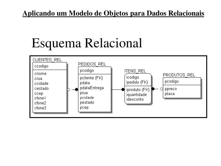 PPT - Esquema Relacional PowerPoint Presentation, free download - ID:4002725
