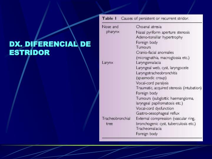 PPT - ESTRIDOR EN PEDIATRIA DX. DIFERENCIAL Y TRATAMIENTO PowerPoint ...