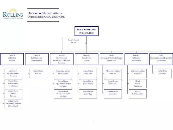 PPT - Division of Student Affairs Organizational Chart, January 2010 ...