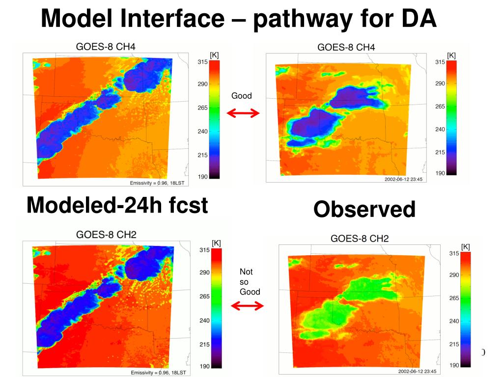 PPT - Daniel Birkenheuer, Seth Gutman, Kirk Holub, Isidora Jankov ...