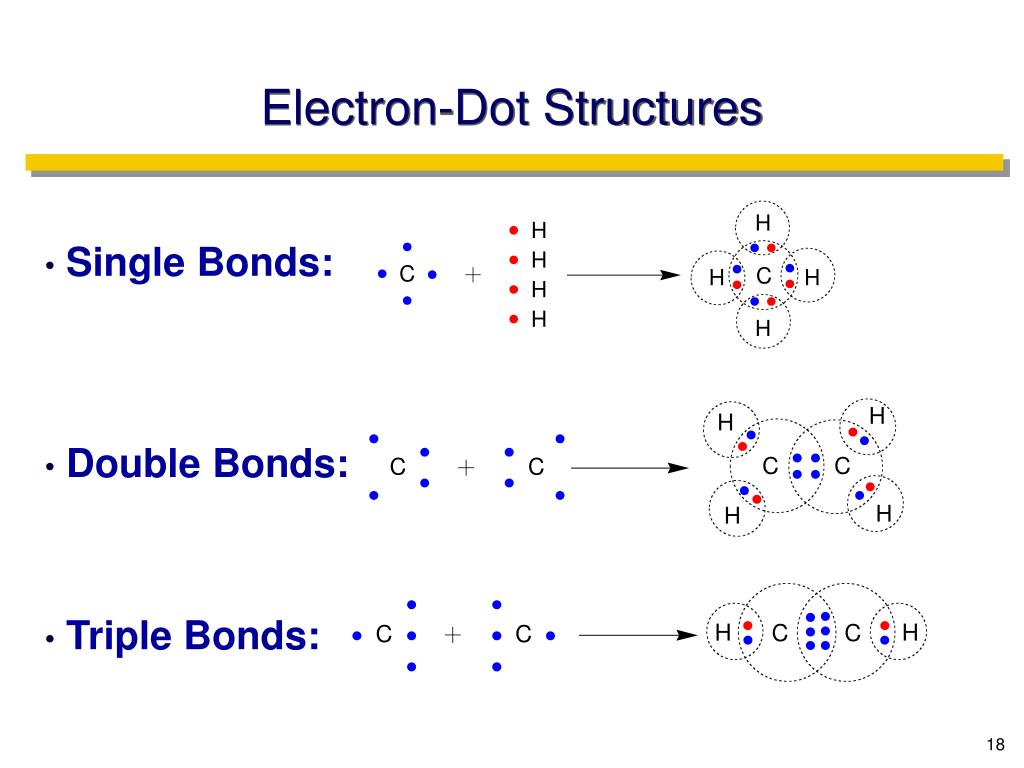 PPT Covalent Bonding PowerPoint Presentation Free Download ID 4003633