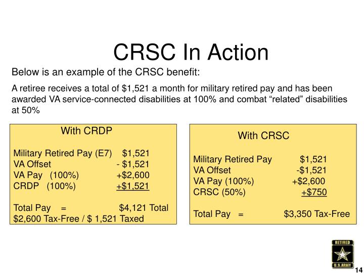 PPT - Fort Bragg Retirement Services Information Brief PowerPoint ...
