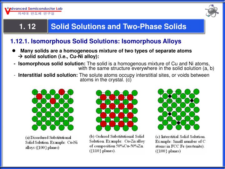 PPT - 1.8. The Crystalline State 1.9. Crystalline Defects and Their ...
