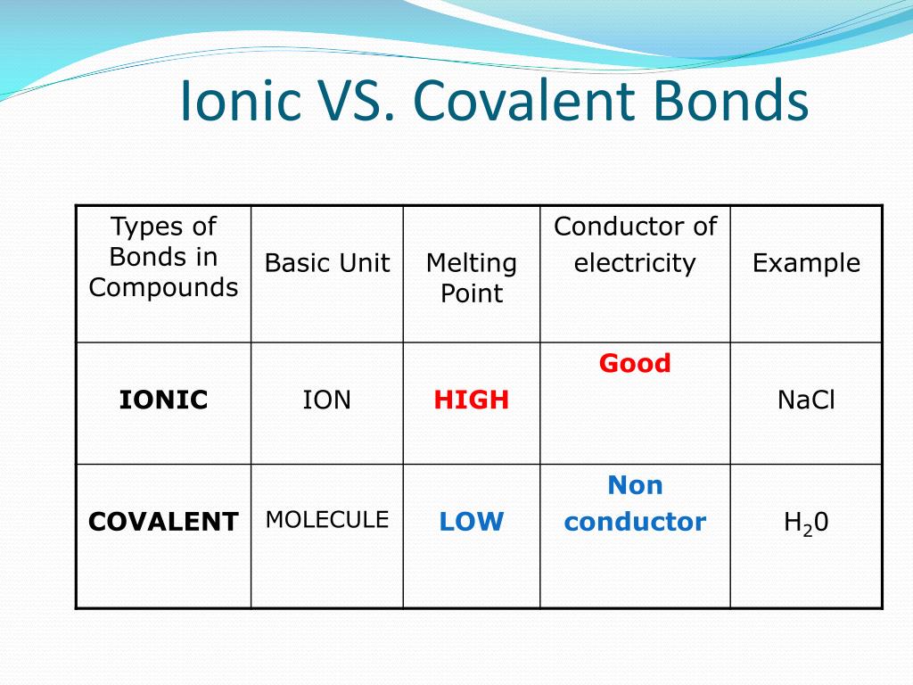 PPT The Structure Of Matter PowerPoint Presentation Free Download