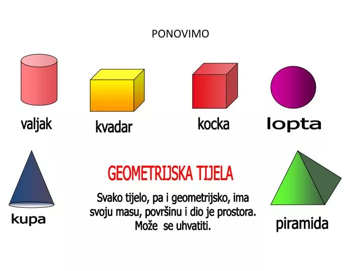 PPT - PONOVIMO PowerPoint Presentation - ID:4004001