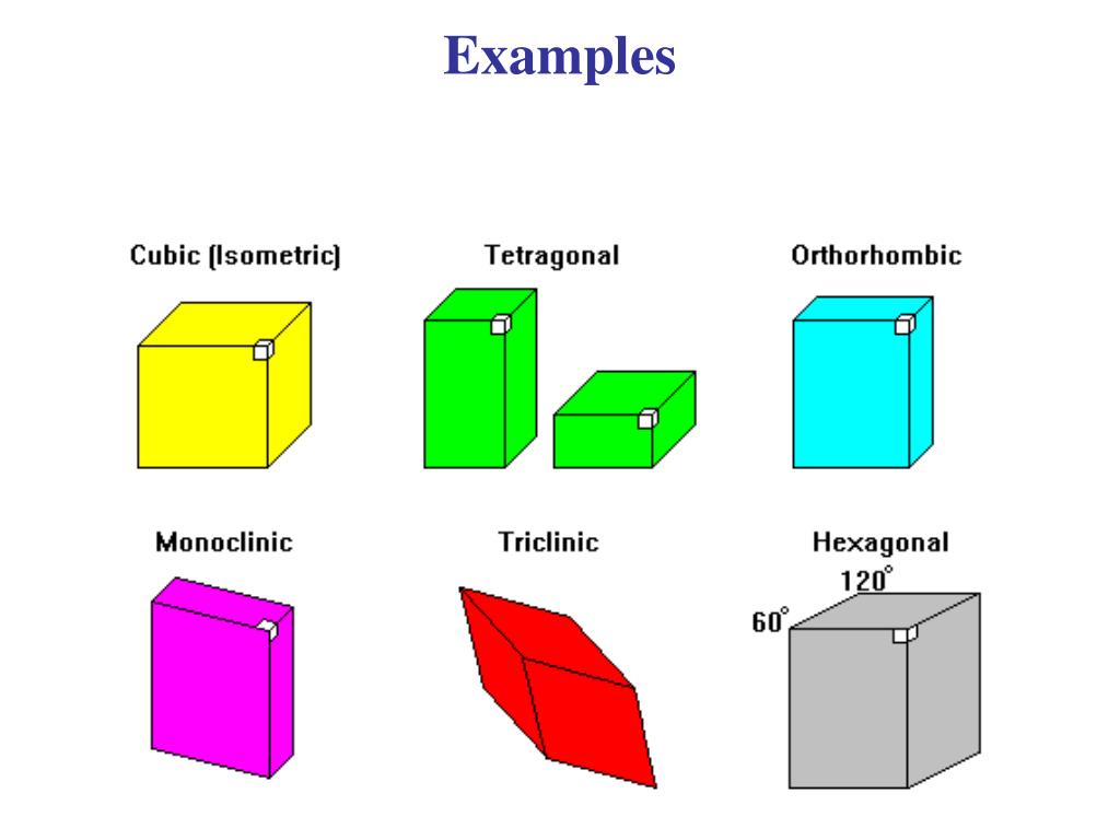Ppt Solid State Physics 1 Phys3710 Crystal Structure 4 Lecture 4