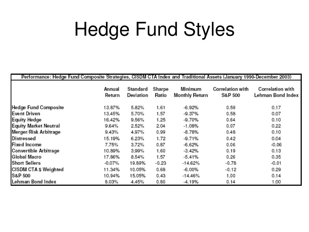 PPT - Hedge Fund Portfolios PowerPoint Presentation, free download - ID ... PPT - Hedge Fund Portfolios PowerPoint Presentation, free download - ID ...