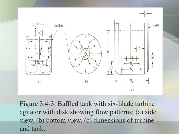 PPT - ERT 209 HEAT AND MASS TRANSFER FOR BIOPROCESS ENGINEERING ...