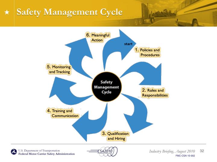 PPT - U.S. Department of Transportation Federal Motor Carrier Safety ...