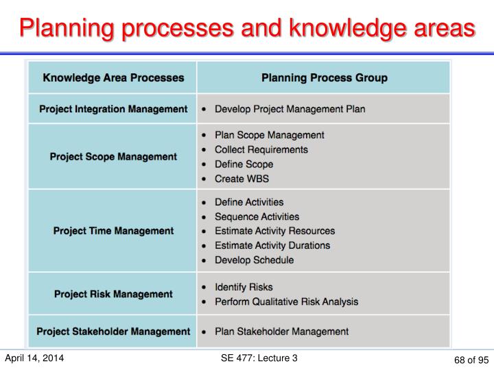PPT - SE 477 Software and Systems Project Management PowerPoint ...