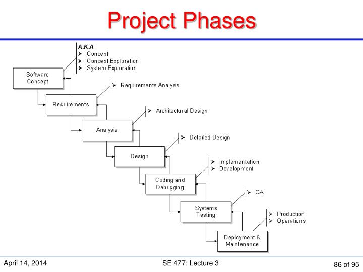 PPT - SE 477 Software and Systems Project Management PowerPoint ...