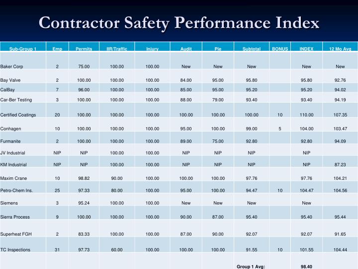 PPT - Contractor Safety PowerPoint Presentation - ID:4007276
