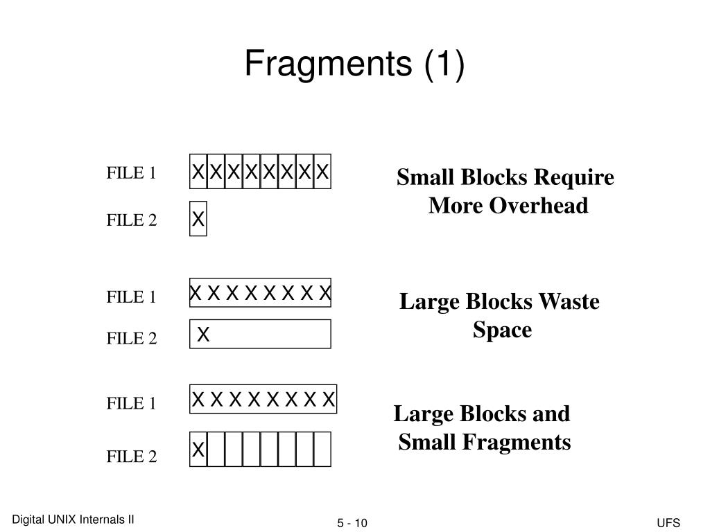 PPT - UNIX File System (UFS) PowerPoint Presentation, free download ... PPT - UNIX File System (UFS) PowerPoint Presentation, free download ...