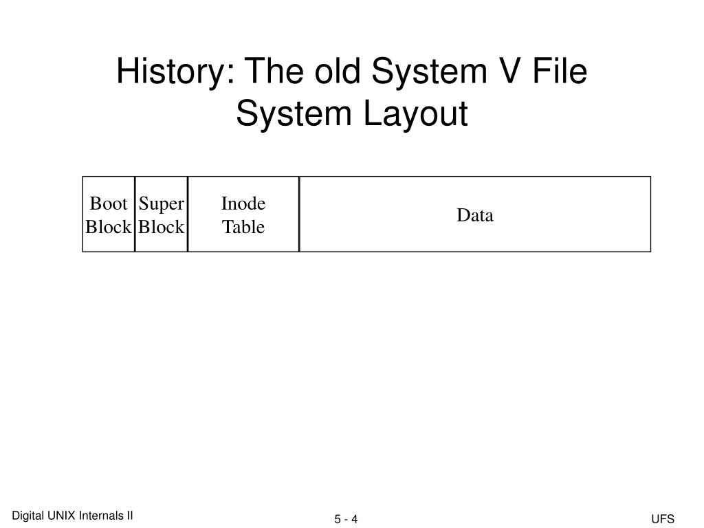 PPT - UNIX File System (UFS) PowerPoint Presentation, free download ... PPT - UNIX File System (UFS) PowerPoint Presentation, free download ...