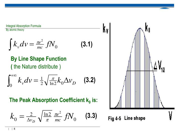PPT - Atomic Absorption Spectroscopy PowerPoint Presentation - ID:4008223