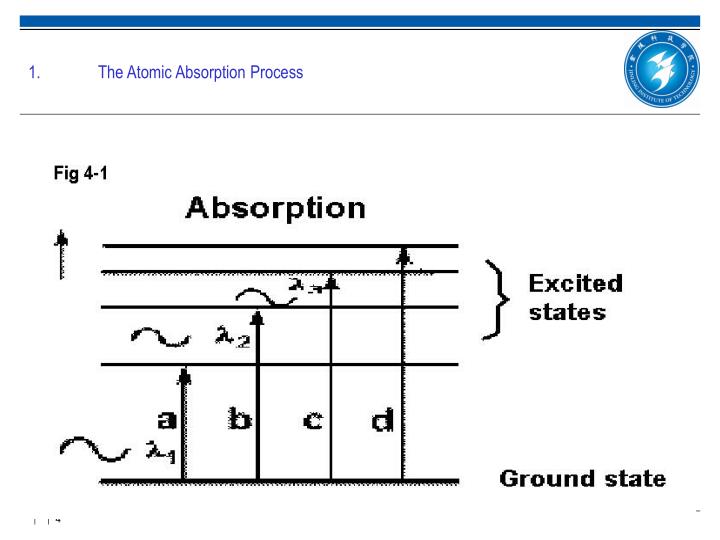 PPT - Atomic Absorption Spectroscopy PowerPoint Presentation - ID:4008223