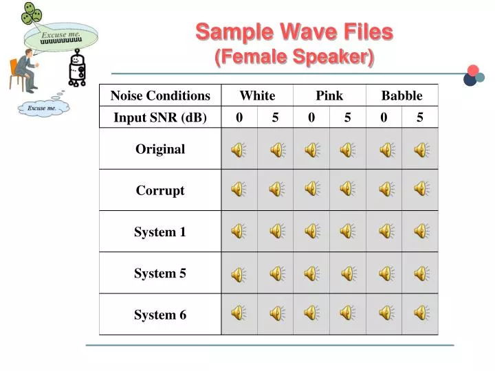 PPT - Sample Wave Files (Female Speaker) PowerPoint Presentation, free ...