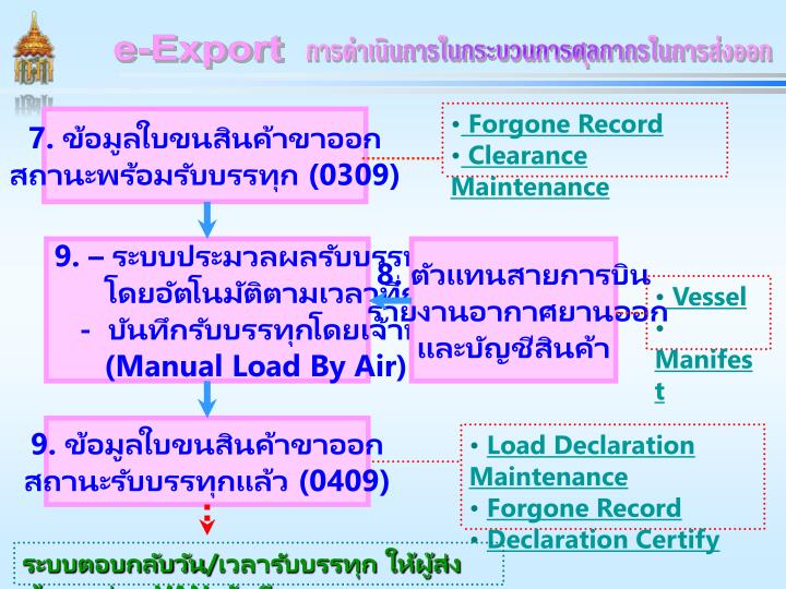 PPT - e-Export PowerPoint Presentation - ID:4008712