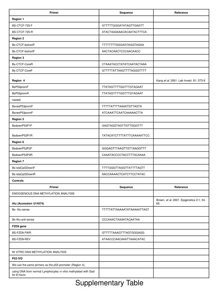 PPT - Supplementary Table PowerPoint Presentation, free download - ID ...