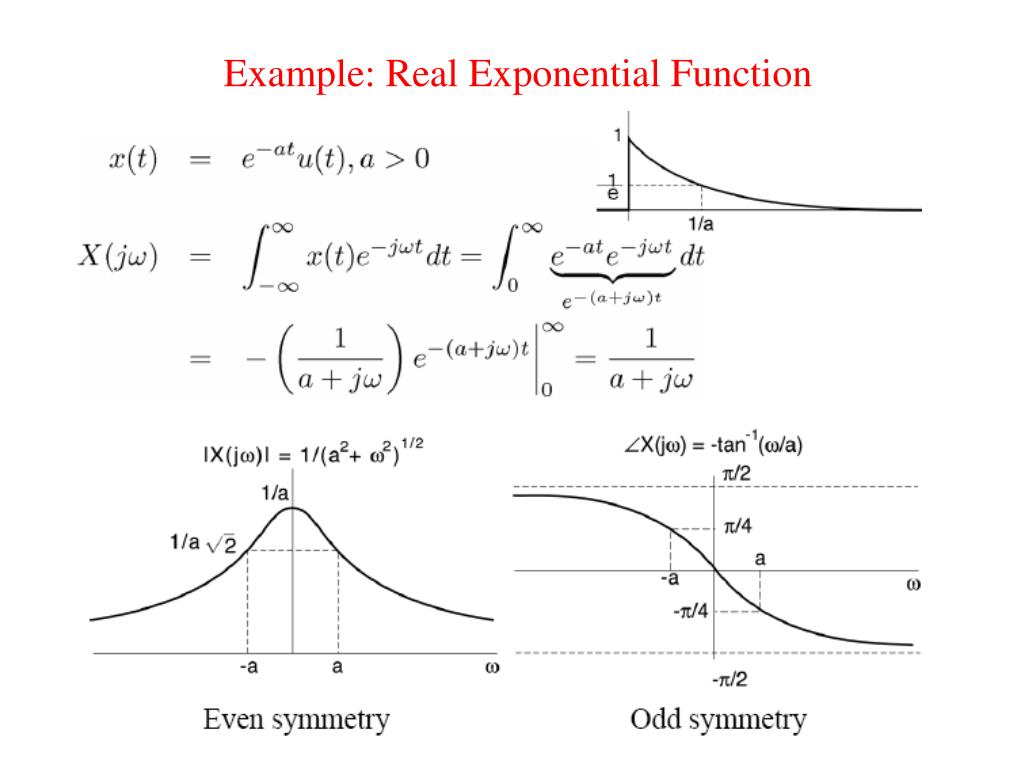 PPT - Continuous-time Fourier Transform PowerPoint Presentation, free ... PPT - Continuous-time Fourier Transform PowerPoint Presentation, free ...