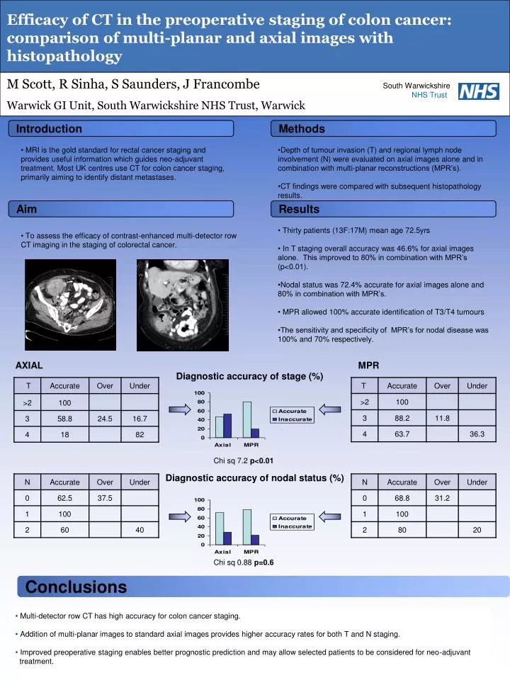 PPT - Multi-detector row CT has high accuracy for colon cancer staging ...