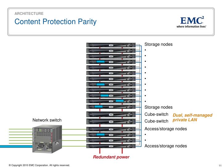 PPT - EMC Centera Technical Review PowerPoint Presentation - ID:4009581